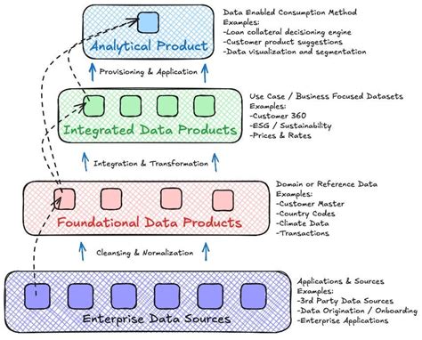A Beginner S Guide To Data Frames By Jātħūshān Jd Medium