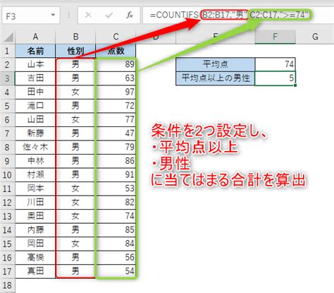 エクセルのcountif関数はどう使う？複数条件の扱い方も解説！｜udemy メディア
