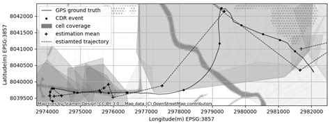 Sensors Free Full Text Application Of Gaussian Mixtures In A