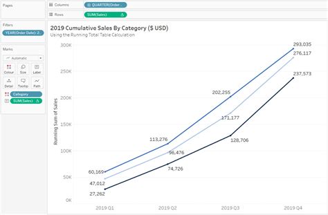 Advanced Calculations In Tableau Course