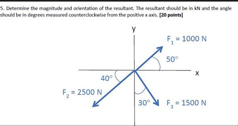 Solved 5 Determine The Magnitude And Orientation Of The