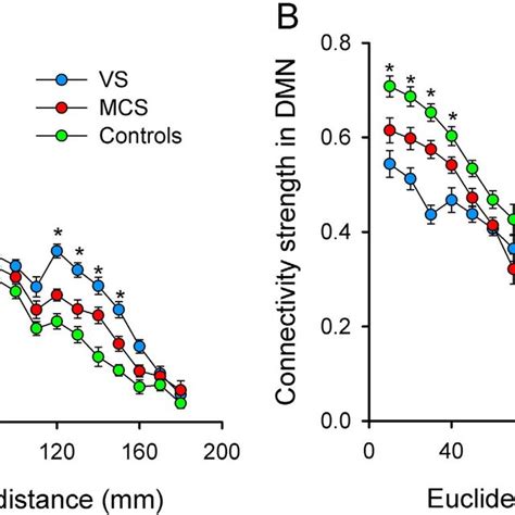 Nodal Connectivity Strength Across All Functional Connections As A