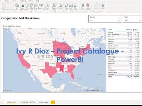 a dynamic power bi dashboards upwork