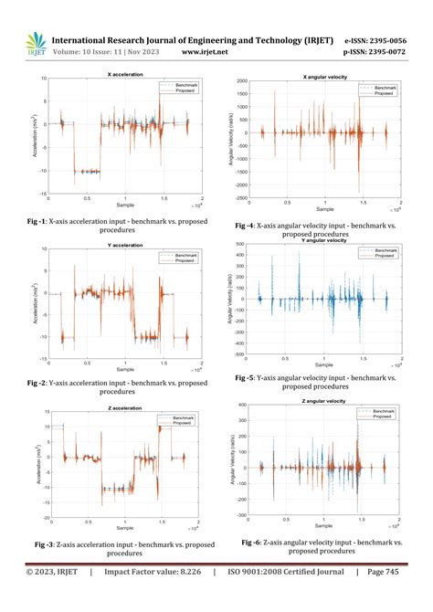 Experiment To Determine A Method For Effortless Static Calibration Of