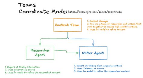 All You Need To Know About The Evolution Of Generative Ai To Agentic Ai