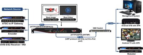 H IPTV GATEWAY VidOvation Corporation