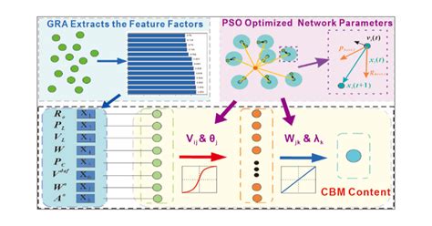 New Data Driven Method For In Situ Coalbed Methane Content Evolution A BP Neural Network