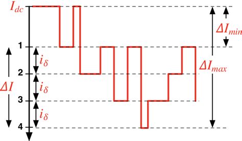 Figure 1 From Cmos Solid State Nanopore Dna System Level Sequencing Techniques Enhancement