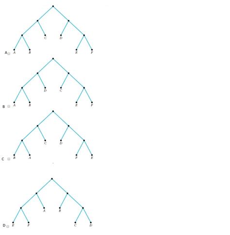 Solved Question Draw Two Different Full Binary Chegg