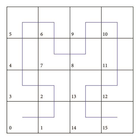 A Hilbert Curve Of Order N1 B Hilbert Curve Of Order N2 C Download Scientific Diagram
