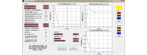 基于matlab simulink汽车三自由度模型仿真 文档之家