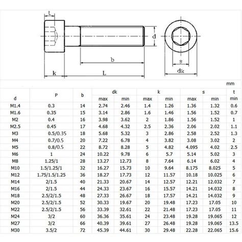 M5 Thread Sizes