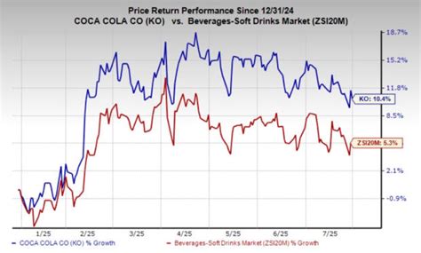 Is Coca Colas Diversification Into Energy Drinks Gaining Traction