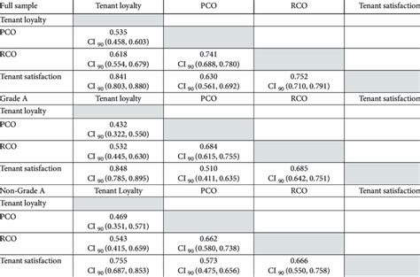 Discriminant Validity Download Table