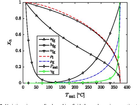 Figure 6 From Working Fluid Selection And Performance Investigation Of A Two Phase Single