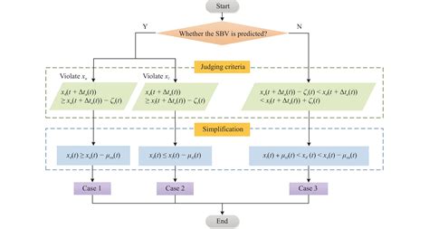 Disturbance Observer Based Safe Tracking Control For Unmanned Helicopters With Partial State