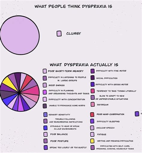 Neurodiversity Belgium On Linkedin What Is Dyspraxia Also Called Dcd