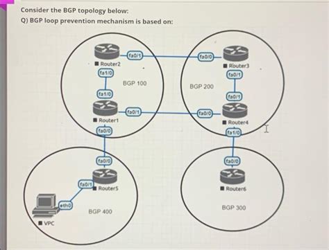 Solved Consider The BGP Topology Below Q BGP Loop Chegg