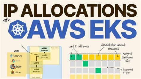 ip and pod allocations in eks by daniele polencic itnext