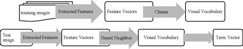 Figure From Analysis Of Dorsal Palm Vein Pattern Recognition System Semantic Scholar