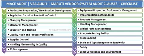 mace audit and vsa audit maruti vendor system audit checklist