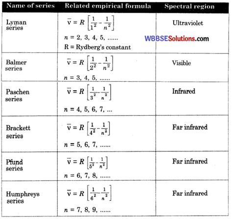 Wbbse Class 9 Physical Science Notes Chapter 4 Matter Atomic Structure