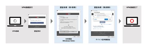 10 「多要素認証でvpnに接続する」をやってみた エンタープライズit Columns