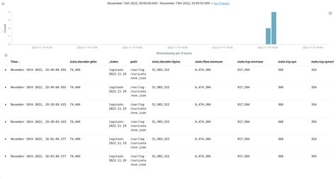 Dashboard And Visualization Showing No Results Found But Discover Page Shows Data Kibana