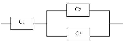 Example Reliability Block Diagram Download Scientific Diagram