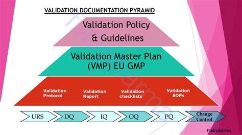 Validation In Pharma 2025 Flair Pharma The Knowledge Kit