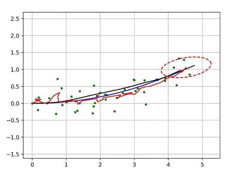 这可能是史上最全的 Python 算法集（建议收藏） 知乎