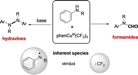 Base‐controlled Chemoselective Reaction Of High‐valent Cu Iii −cf3 Compounds With Anilines