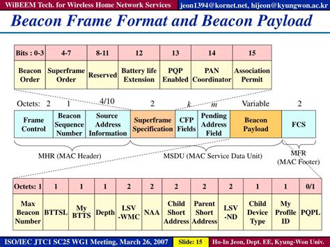 Ppt Wibeem Technology For Wireless Home Network Services Powerpoint Presentation Id 613851