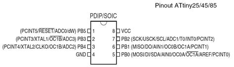 Arduino Ng Pinout A Comprehensive Guide To The Pin Configuration
