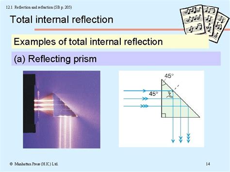Difference Between Reflection And Refraction Moligray