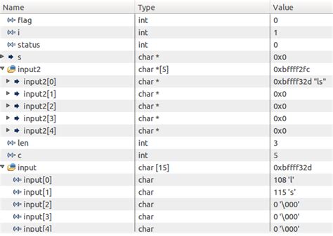 Linux Runs In Ubuntu Segfault In Debian C Strtok Stack Overflow