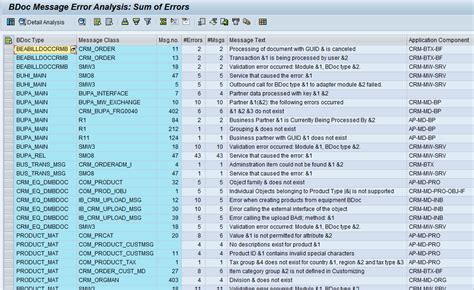 Bdoc Analysis Sap Community