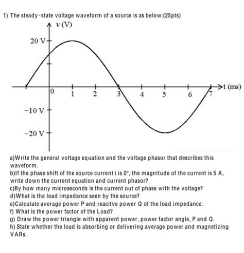 Solved 1 The Steady State Voltage Waveform Of A Source Is