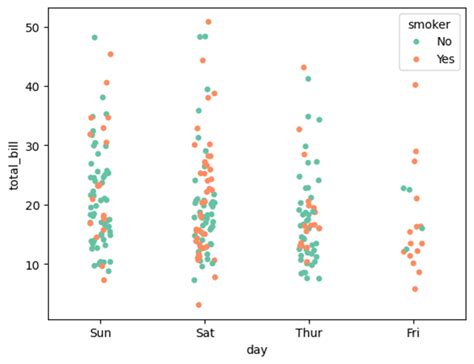 Python数据可视化之seaborn 标点符 Python数据可视化之seaborn 标点符