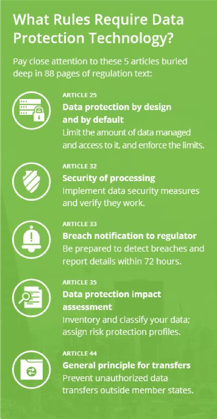 While The Gdpr Doesnt Call Out Any Specific Technology As Technology