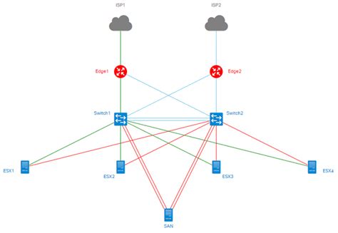 Creating Network Diagrams With Javascript