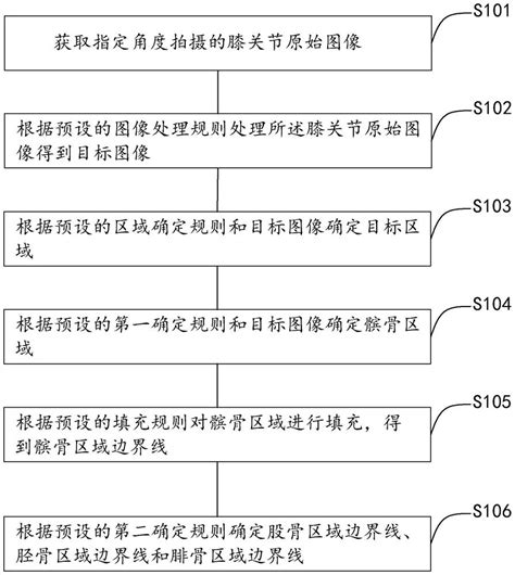 Knee Joint Ct Image Automatic Segmentation Method And Device And