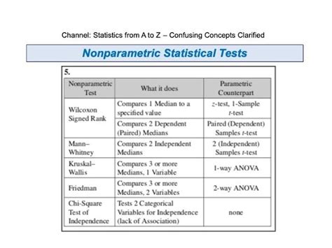nonparametric statistics