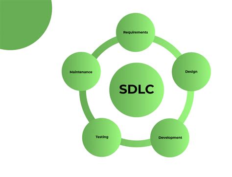 Theory Sdlc