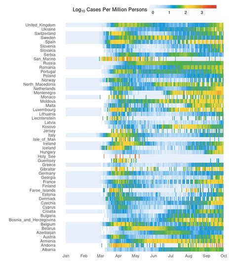 R Graphics Using Ggplot2
