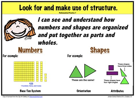 Mathematical Practices By Standard Elementary Mathematics