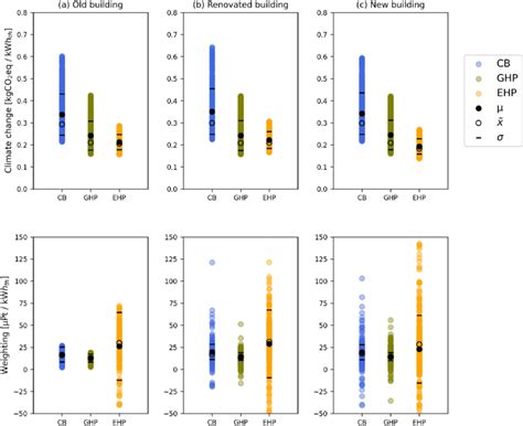 Characterization Results 2020 Scenario Download Scientific Diagram
