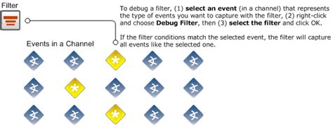 Debugging Filters To Match Events