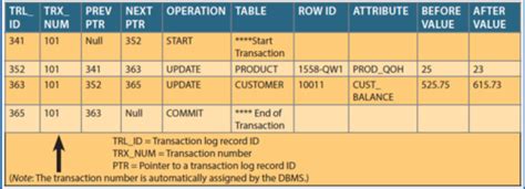 Advanced Database System Flashcards Quizlet
