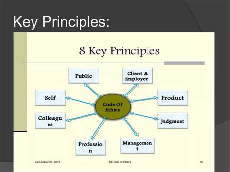 Ethics And Computing Profession Pptx